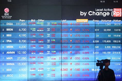 Investor Asing Kompak Jual Saham Bbri Bmri Bbca Hingga Bbni Bursa