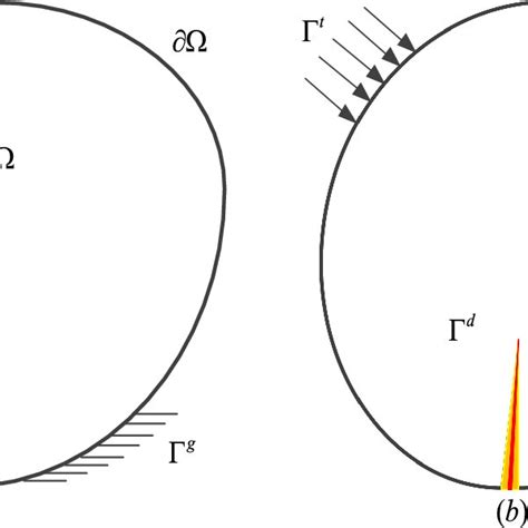 Crack Topology A Sharp Crack And B Diffusive Crack Download