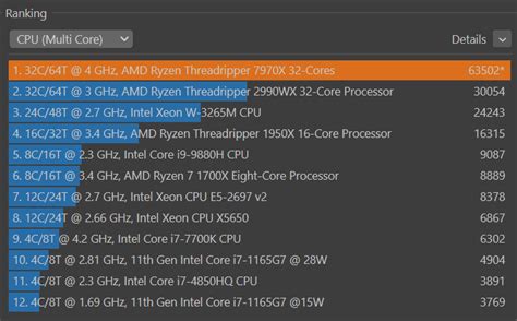 Threadripper Hedt 7980 And 7870 Benchmark Cpu Level1techs Forums