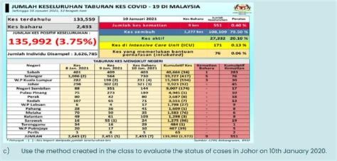 Solved Create Matlab Class Named Covidcase The Class Has