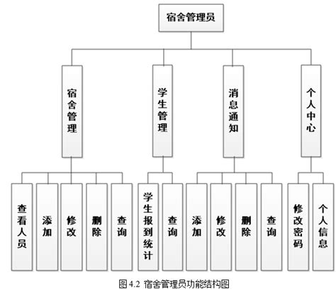 基于java中的ssm框架实现新生报到系统项目【项目源码论文说明】计算机毕业设计 Csdn博客
