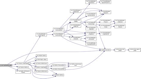 Ns 3 Ns3 TcpRxBuffer Class Reference
