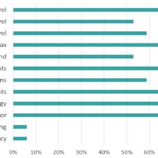 Which Indicators And Requirements Are Useful For The EPB Framework Download Scientific Diagram