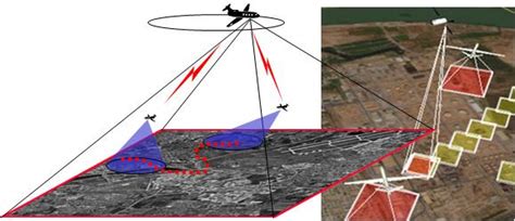 Wide Area Motion Imagery Wami Data Download Scientific Diagram