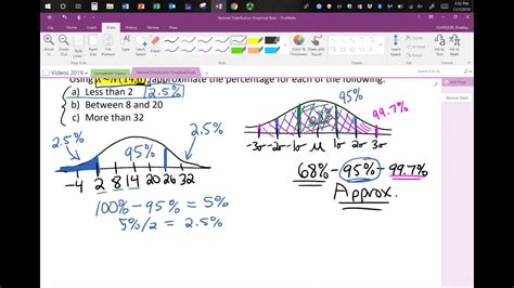 Normal Distribution Empirical Rule Youtube