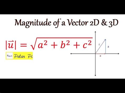 Magnitude Of A Vector Formula Adding Vectors In Magnitude And