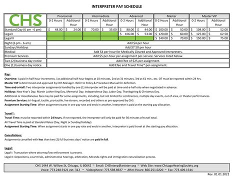 Interpreter Pay Schedule Chicago Hearing Society