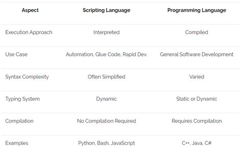 Is Python A Scripting Language Picklai