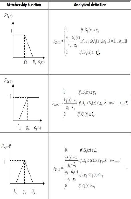 Fuzzy Goals Linear Membership Functions Download Scientific Diagram