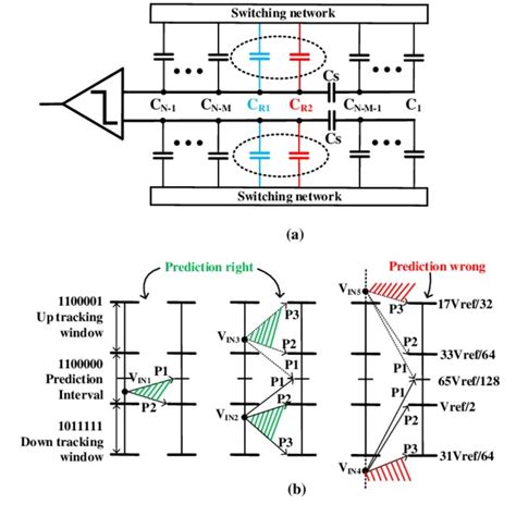 The Simplified Dynamic Tracking Algorithm Diagram A Redundant