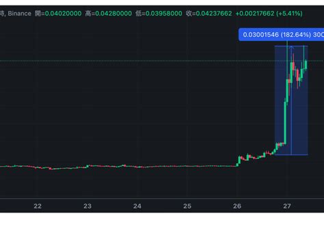 Luna復活？死去穩定幣ustc噴漲182％！歸功terra Anchor新算穩項目mint Cash 動區動趨 最具影響力的區塊鏈新聞媒體