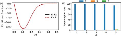 Figure 1 From Simulating Quantum Circuit Expectation Values By Clifford