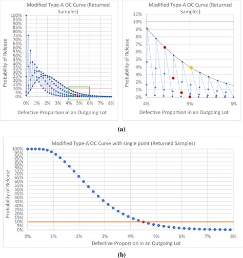 Figure 1 From The Operating Characteristics Curve Of The Acceptance