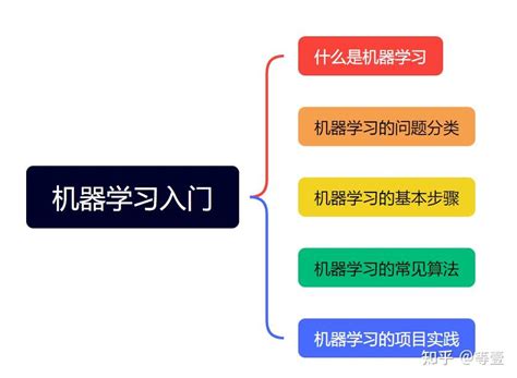 我该如何入门python机器学习 知乎