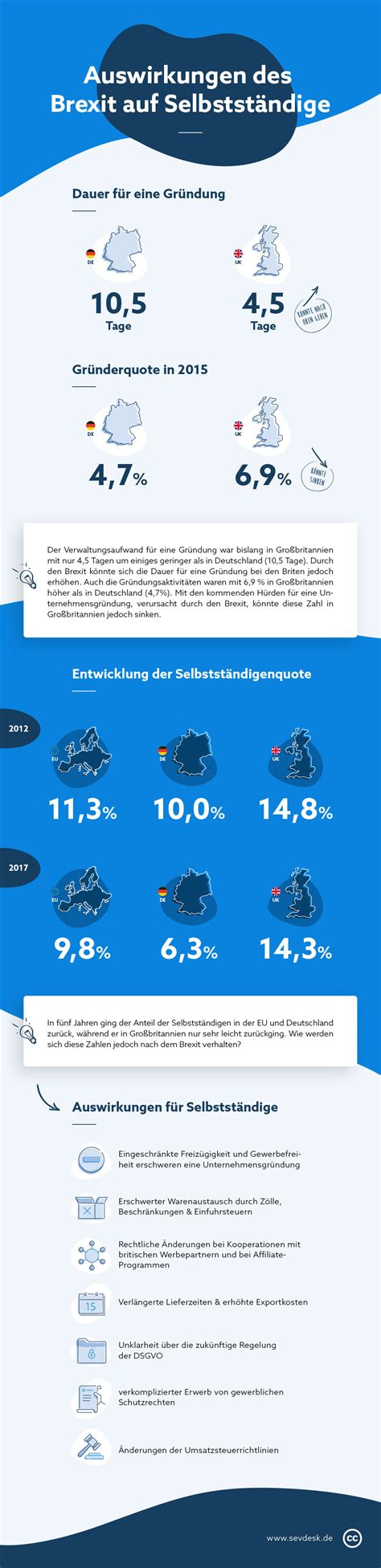 Der Brexit Kommt Auswirkungen And Folgen Für Selbstständige