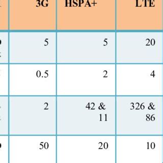 Mobile System Specifications Download Table