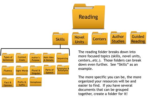 3 Steps To De Cluttering Your Computer Desktop And Organizing Teacher Digital Files — The