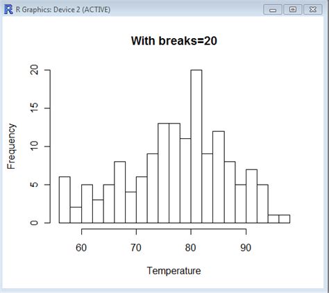 R Histogram