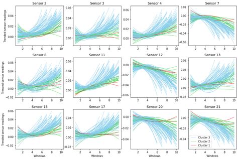Splitting Dataset For Federated Learning Ifoa Data Science