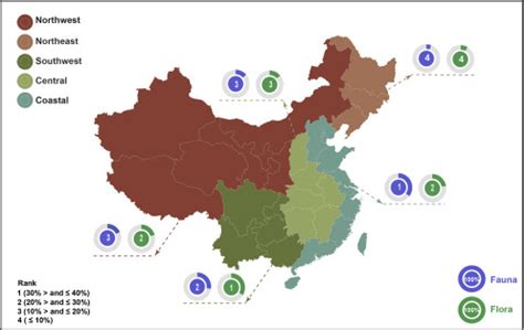 Regional Fauna Flora Biodiversity And Conservation Strategy In China