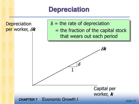 Ppt Solow Model Impact On Economic Growth And Poverty Alleviation