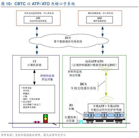 Cbtc以atpato为核心子系统行行查行业研究数据库
