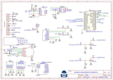 ESP32 GPS Larissa OSHWLab
