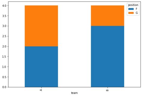 How To Remove A Legend In Matplotlib With Examples Legal Tree Tax