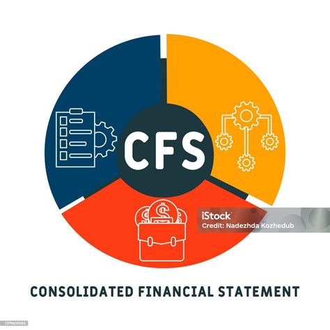 Cfs 연결재무제표 약어 두문자어에 대한 스톡 벡터 아트 및 기타 이미지 두문자어 디자인 문자 Istock