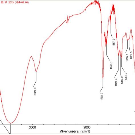 Ftir Spectrum Of C Glycosides The Raw Material Glucose Was