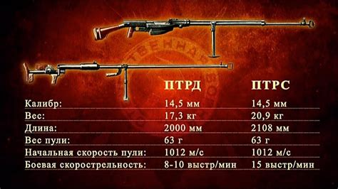Оружие Победы Противотанковые ружья Дегтярева и Симонова Youtube