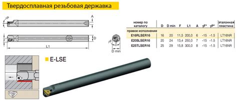 Резьбовой резец: Все, что нужно знать - Ruvir.ru