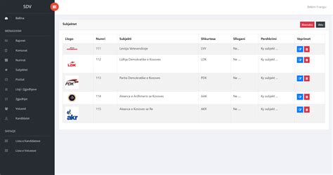 Github Bekimfrangu Digital Voting System Dvs Is A Digital Voting System