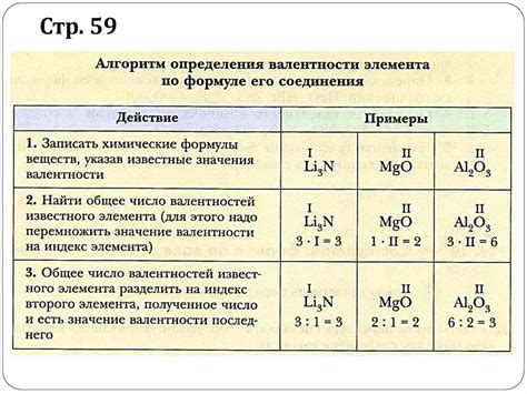 Валентность химических элементов Online Presentation