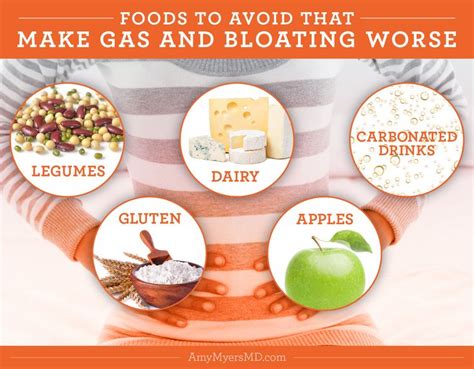 5 Foods To Get Rid Of Gas And Bloating 5 That Make It Worse Amy Myers Md Reduce Gas