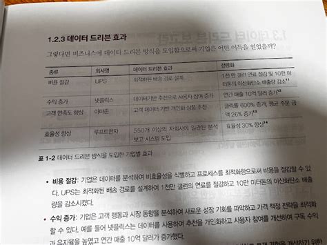 한빛미디어 리뷰어 무조건 안 된다는 상사 데이터로 설득하라 ‘데이터 드리븐 리포트
