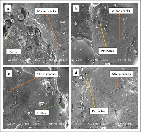 Figure 2 From Performance Evaluation Of Cnn Based Crack Detection For Electrical Discharge
