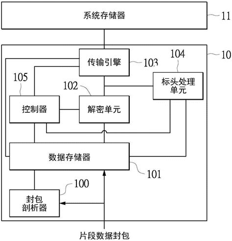 Receiving Device And Packet Processing Method Thereof Eureka Patsnap