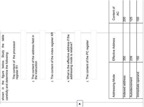 Solved Shown In The Figure Below Study The Table Carefully Chegg
