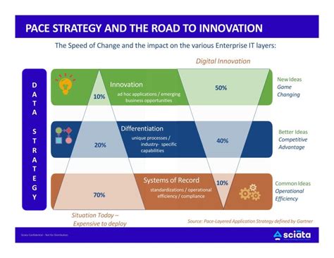 Dean Wirtz On Linkedin Dataanlytics Bigdata Mlmodels