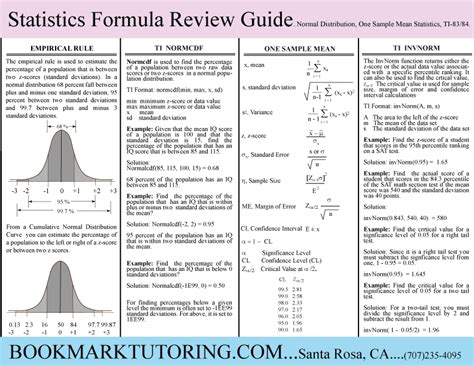 Statistics Cheat Sheets Art Boards  792×612 Pixels Statistics Math Statistics Notes Ap