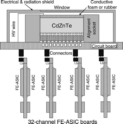 Probe Test System Schematics Download Scientific Diagram