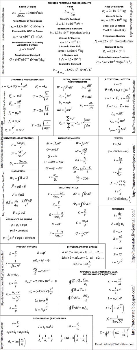 Main Physics Formulas And Constants  800×2 044 Pixels Physics Notes