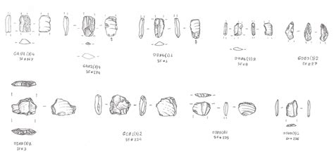 Drawing Of Obsidian Microlithic Artifacts Drawings By C Papoulia