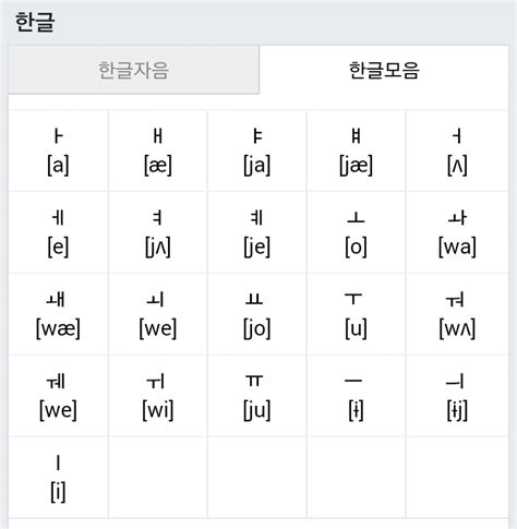 한글의 자음과 모음 네이버 블로그