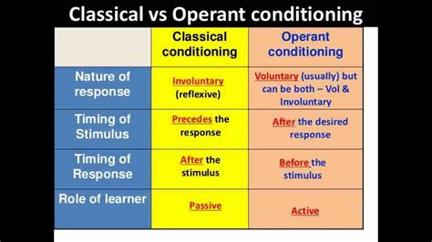 classical conditioning vs operant conditioning venn diagram