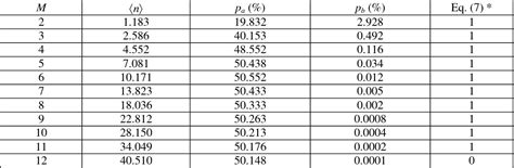 Table 1 From Quantum Bit String Commitment Protocol Using Polarization Of Mesoscopic Coherent