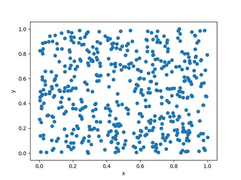 Gr Ficos Con Python Comp Documentation
