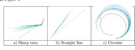 Figure 4 From Trajectory Saliency Detection Using Consistency Oriented Latent Codes From A