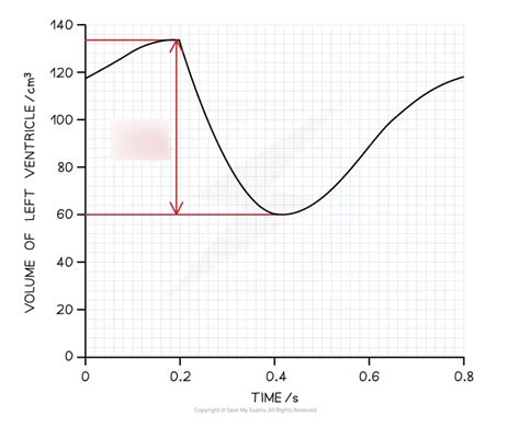 7 9 I Be Able To Calculate Cardiac Output Ii Understand How